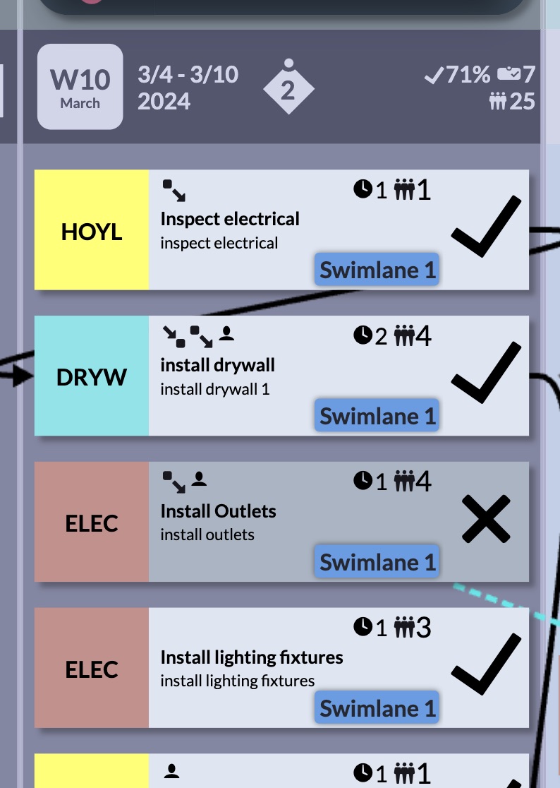 Insights Panel - Charts – Hoylu