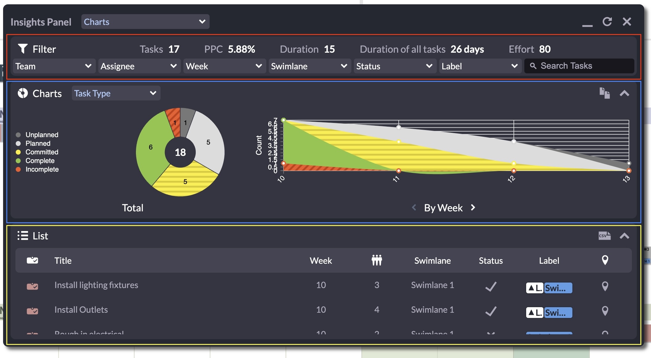 Insights Panel - Charts – Hoylu