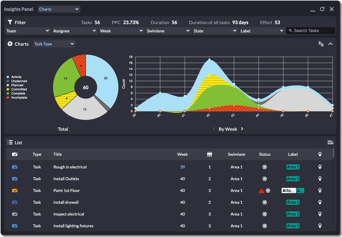 Insights Panel - Charts – Hoylu